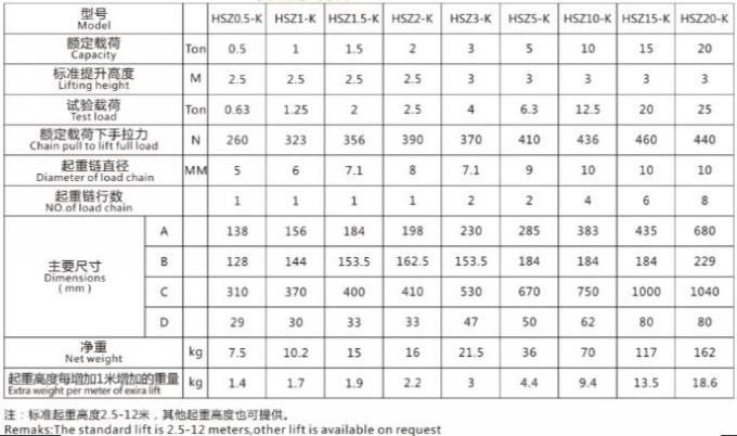 10T 3M-12M Chain Hoist Lift Economical Safe Reliable Drop Forged Heat ...